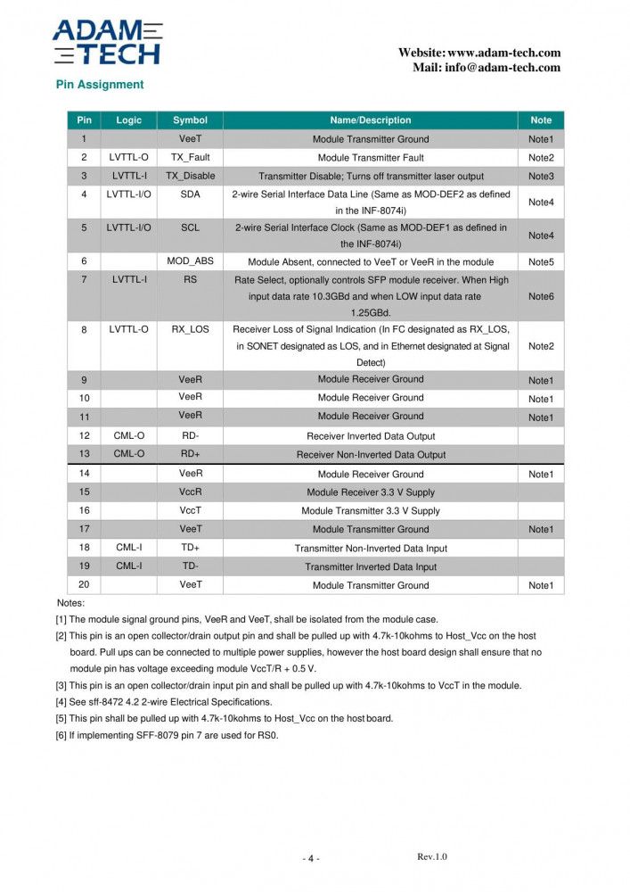 TVBSFPPBD-X-X datasheet page 4