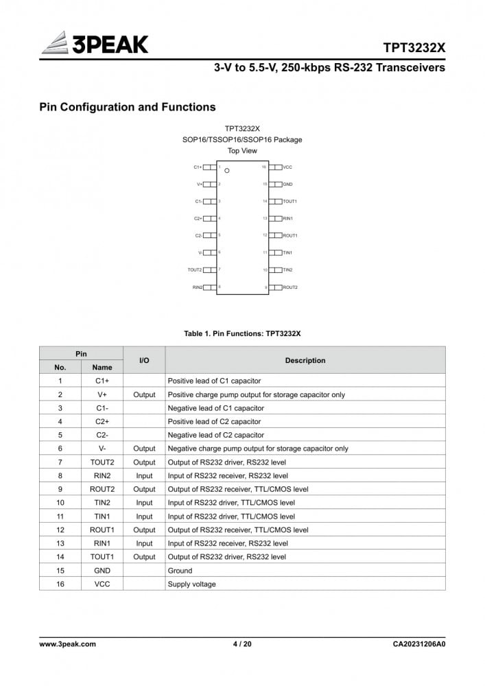 TPT3232X datasheet page 4
