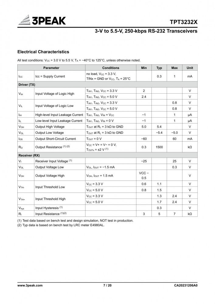 TPT3232X datasheet page 7