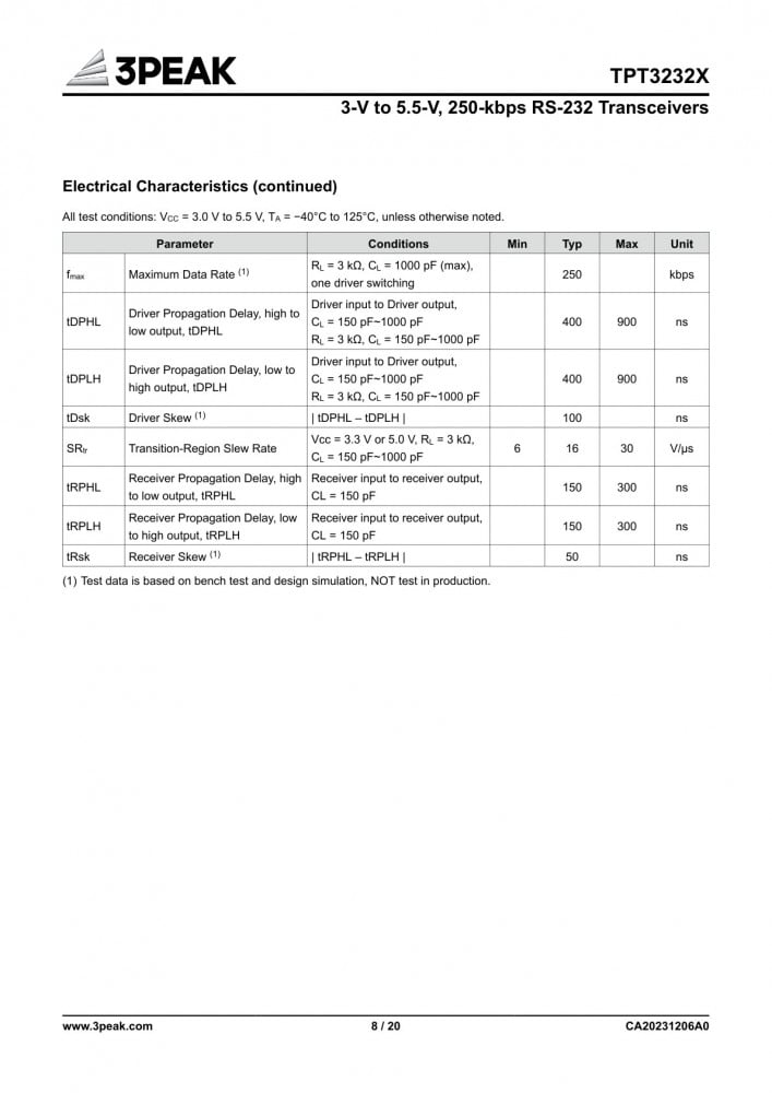 TPT3232X datasheet page 8