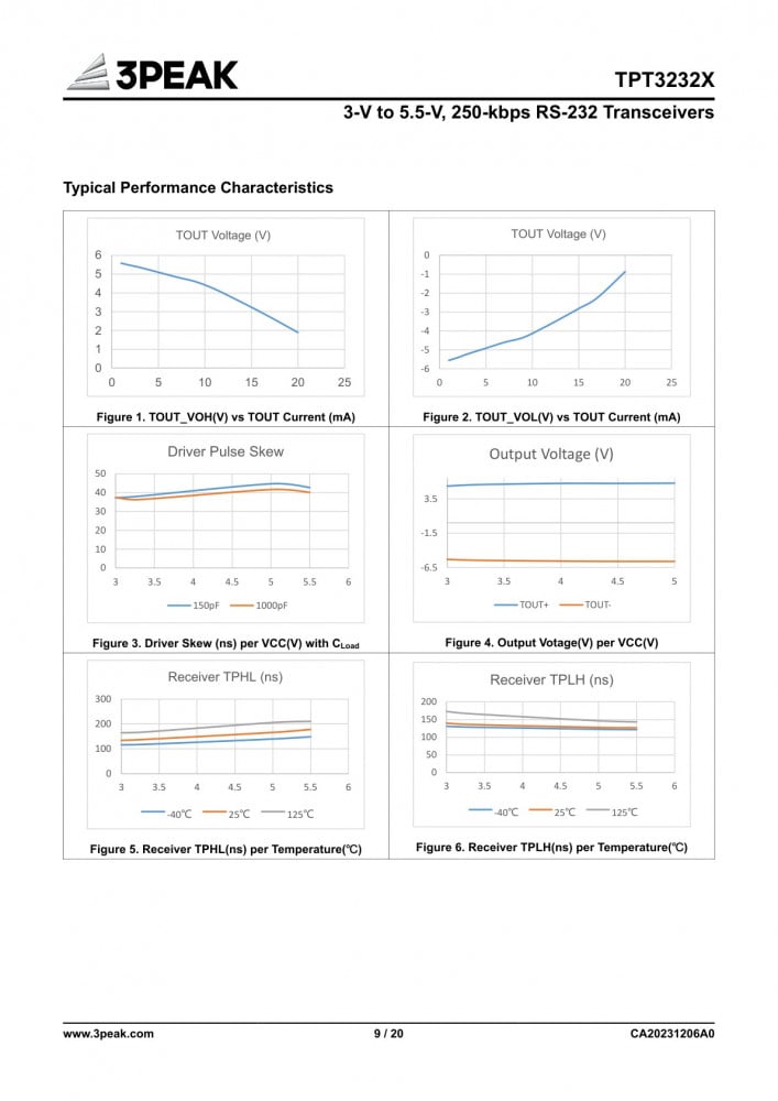 TPT3232X datasheet page 9