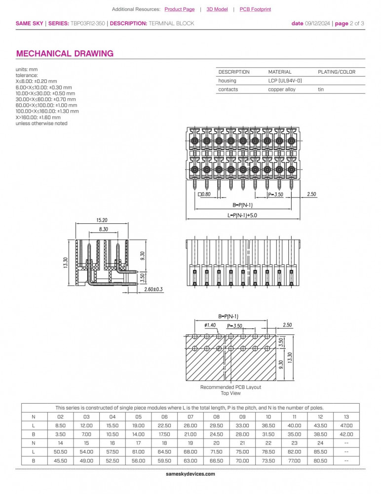 TBP03R12-350 series datasheet page 2
