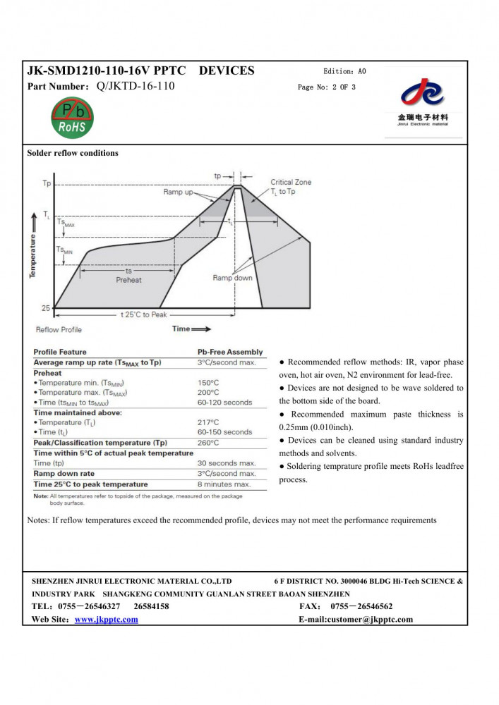 Jinrui JK-SMD1210-110-16V technical document page 2