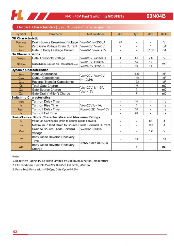 HL 60N04B datasheet page 2