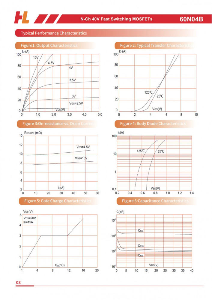 HL 60N04B datasheet page 3