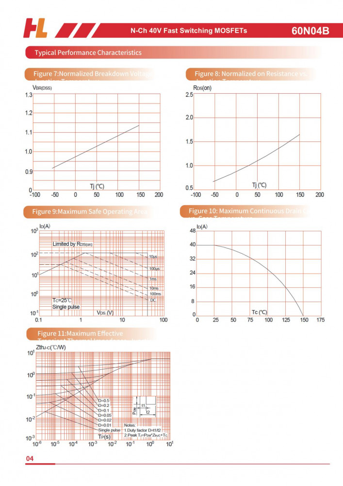 HL 60N04B datasheet page 4