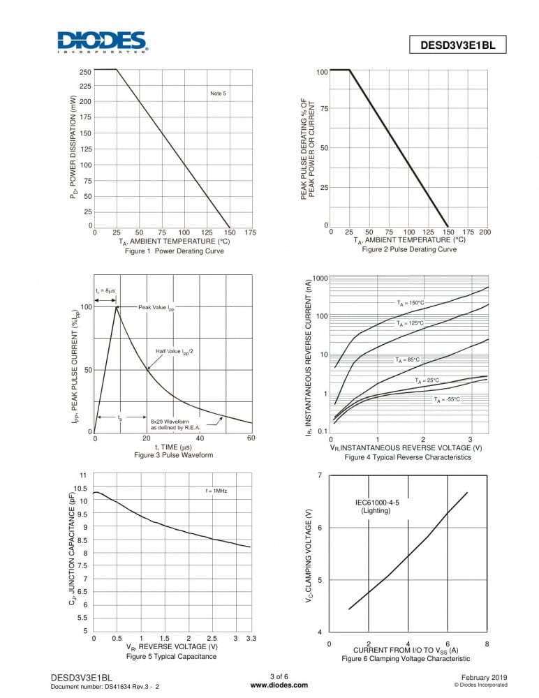 DESD3V3E1BL-7B datasheet page 3