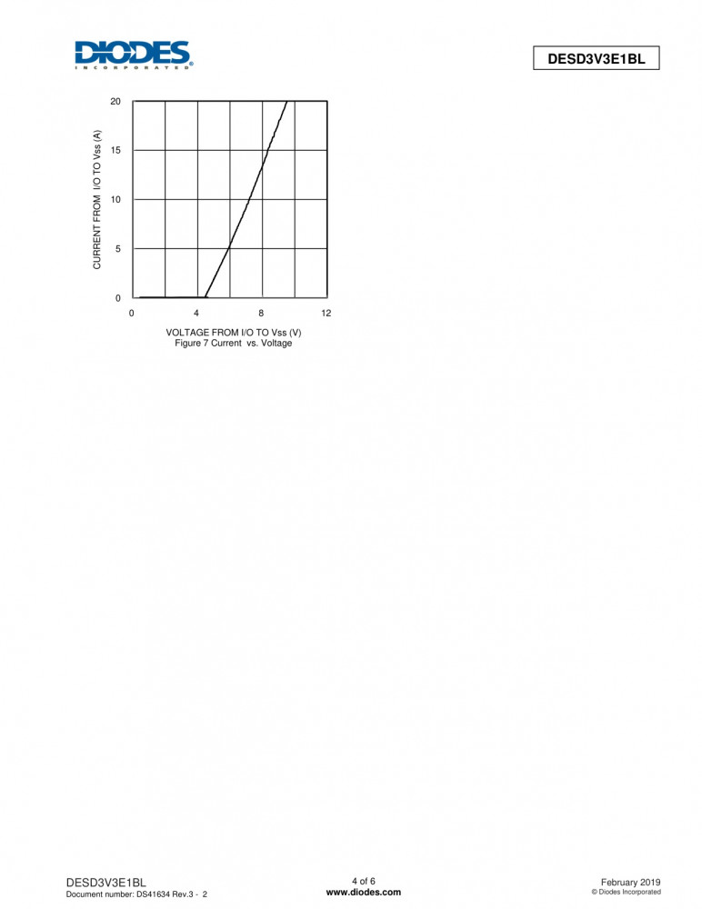 DESD3V3E1BL-7B datasheet page 4