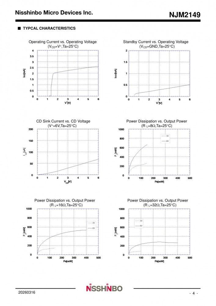 NJM2149 datasheet page 4