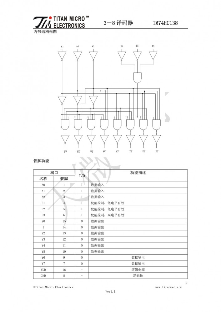 TM74HC138 datasheet page 2