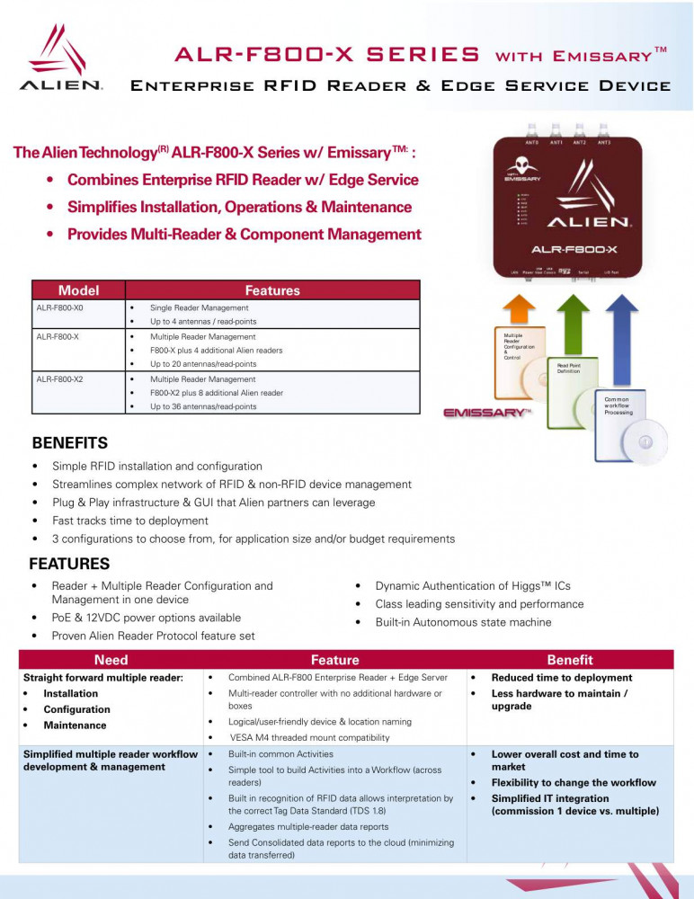 Product document page 1