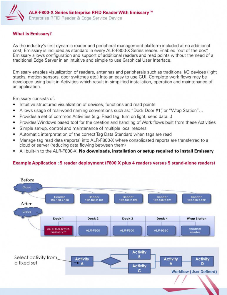 Product document page 2