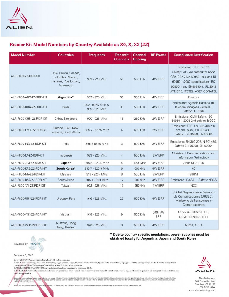 Product document page 6