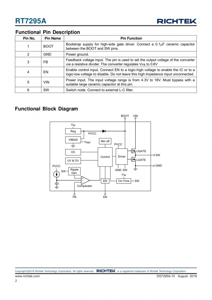 RT7295A datasheet page 2