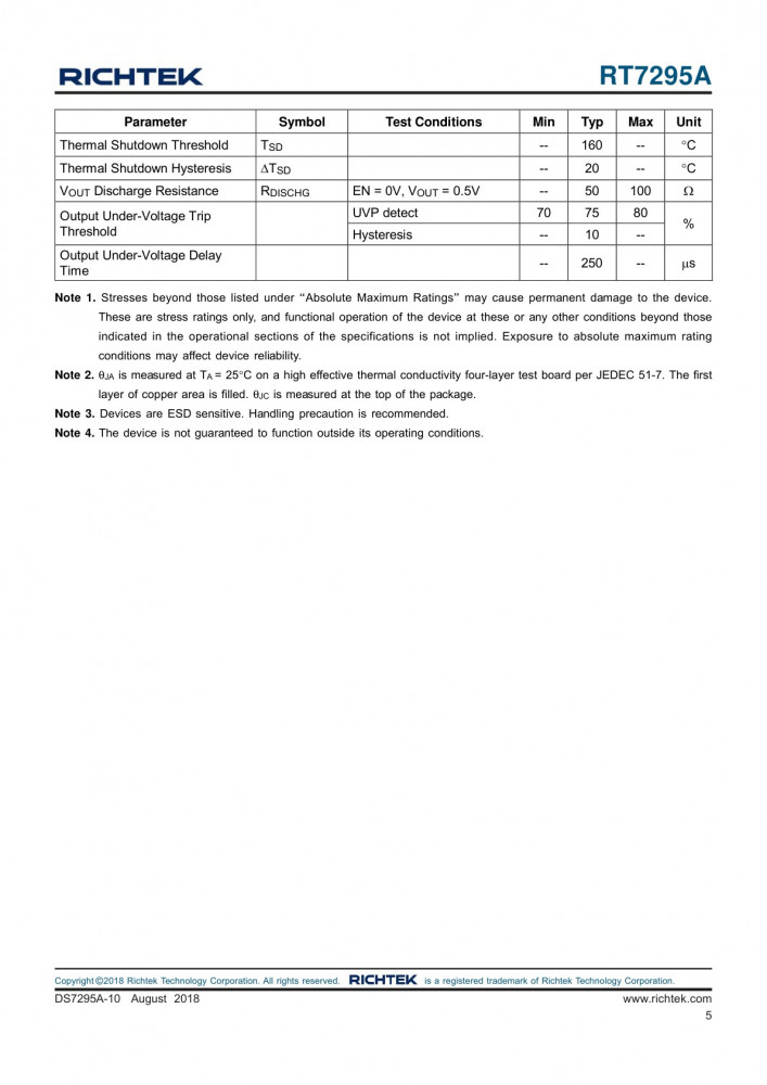 RT7295A datasheet page 5