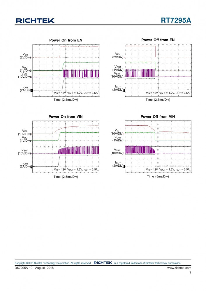 RT7295A datasheet page 9