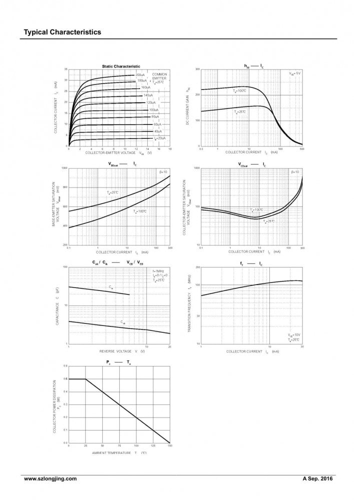CXT5551 datasheet page 2