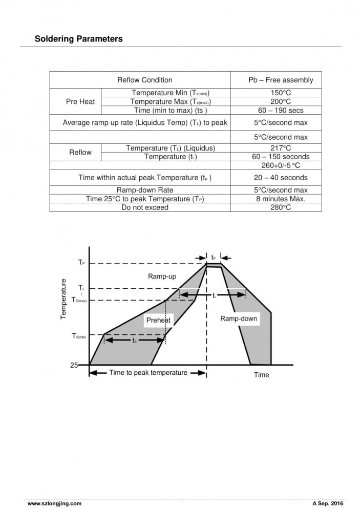 CXT5551 datasheet page 5