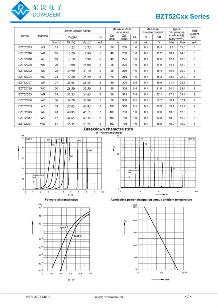 BZT52C33 datasheet page 2