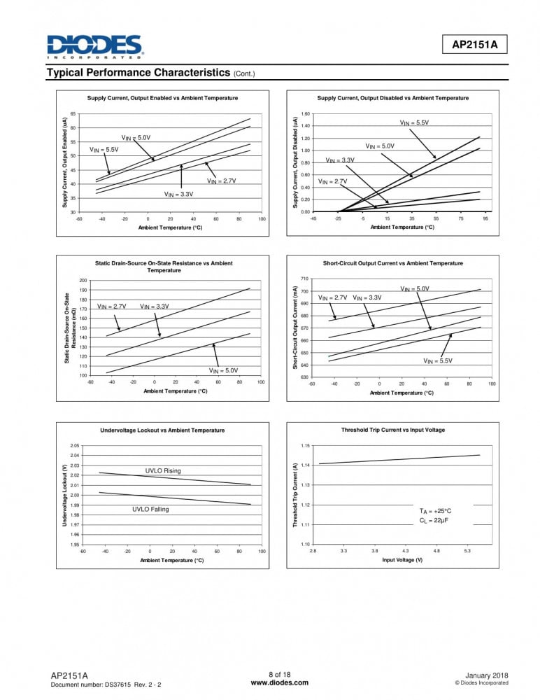 AP2151AS-13 datasheet page 8
