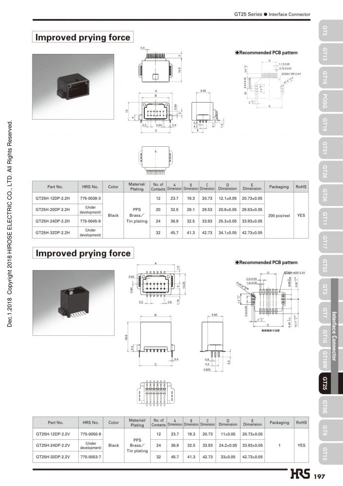 HRS GT25 series document page 3
