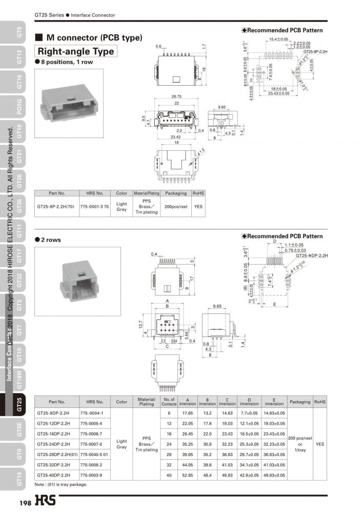 HRS GT25 series document page 4