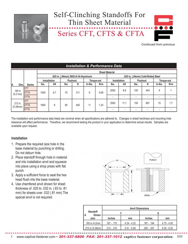 CFT, CFTS and CFTA standoff installation and performance page