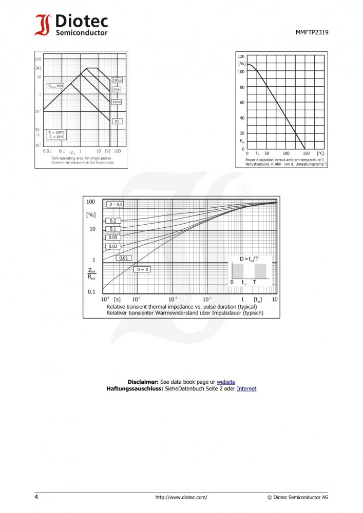 MMFTP2319 datasheet page 4
