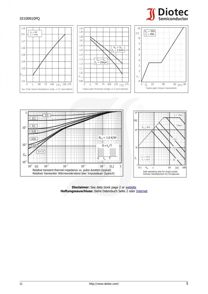 DI100N10PQ datasheet page 5