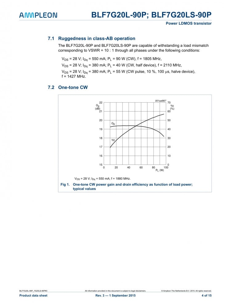 BLF7G20LS-90P datasheet page 4