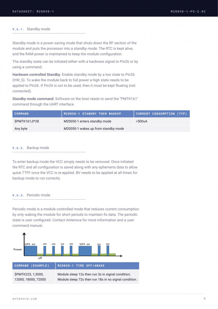 M20050-1 datasheet page 10