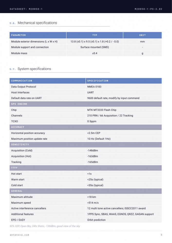 M20050-1 datasheet page 6