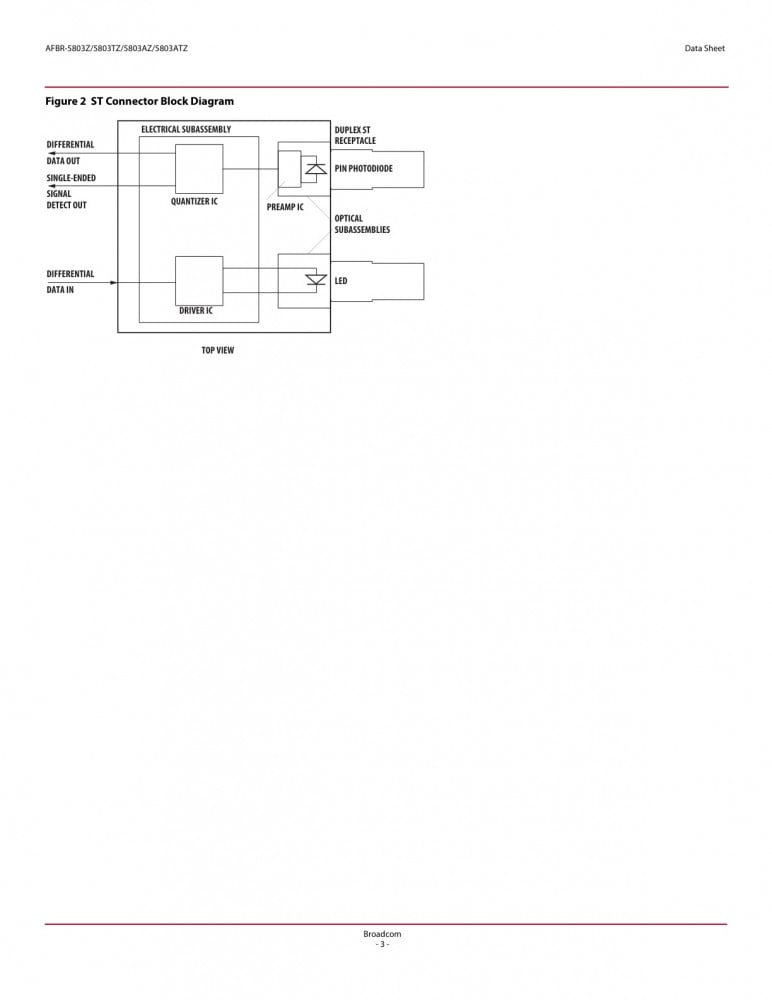 AFBR-5803ATZ datasheet page 3