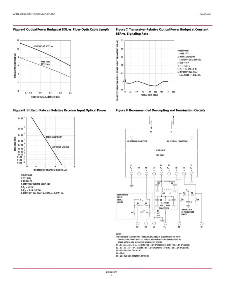 AFBR-5803ATZ datasheet page 7