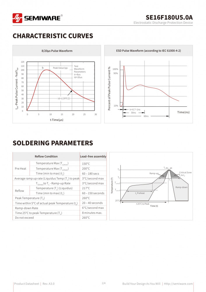 SE16F180U5.0A datasheet page 2