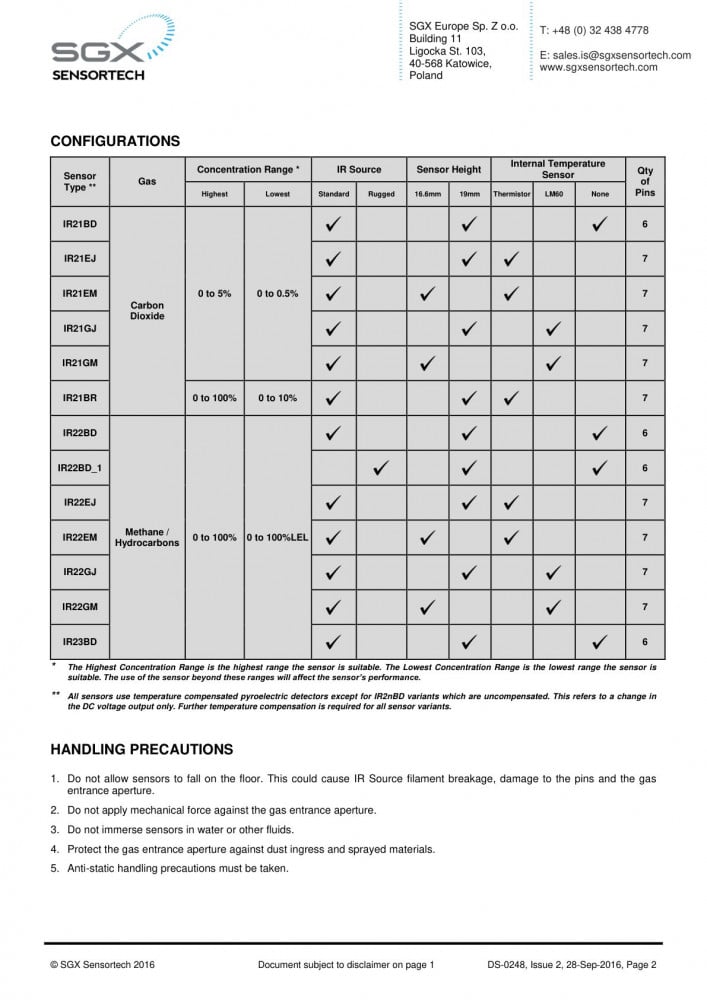 IR22GJ datasheet page 2