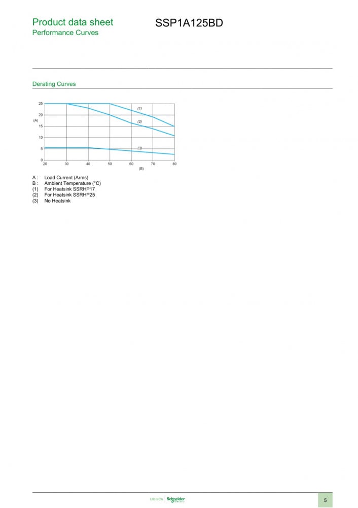 SSP1A125BD technical document page 5