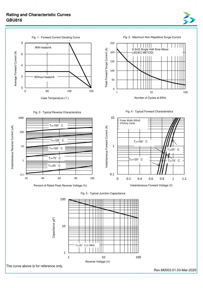GBU816 datasheet page 2
