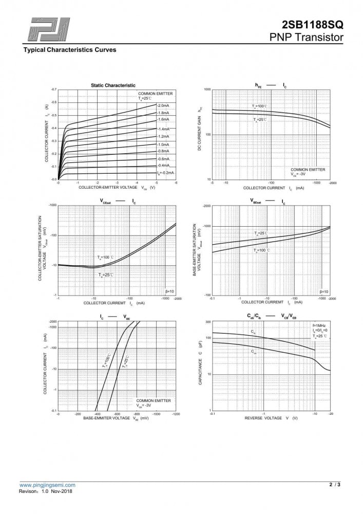 2SB1188SQ-Q datasheet page 2