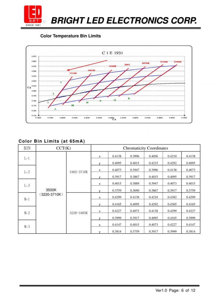 BL-5630W66 technical document page 5