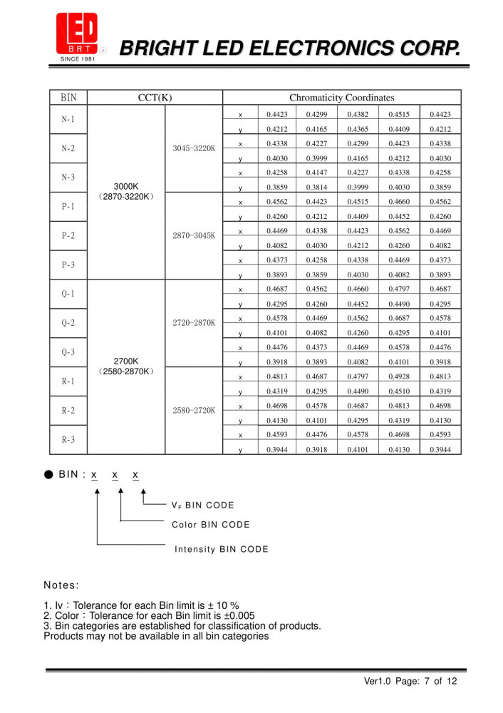 BL-5630W66 technical document page 6