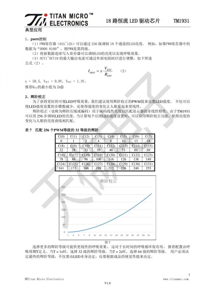 TM1931 datasheet page 7