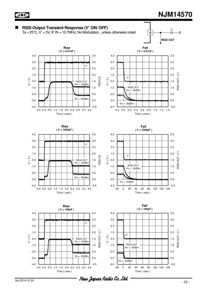NJM14570 datasheet page 10