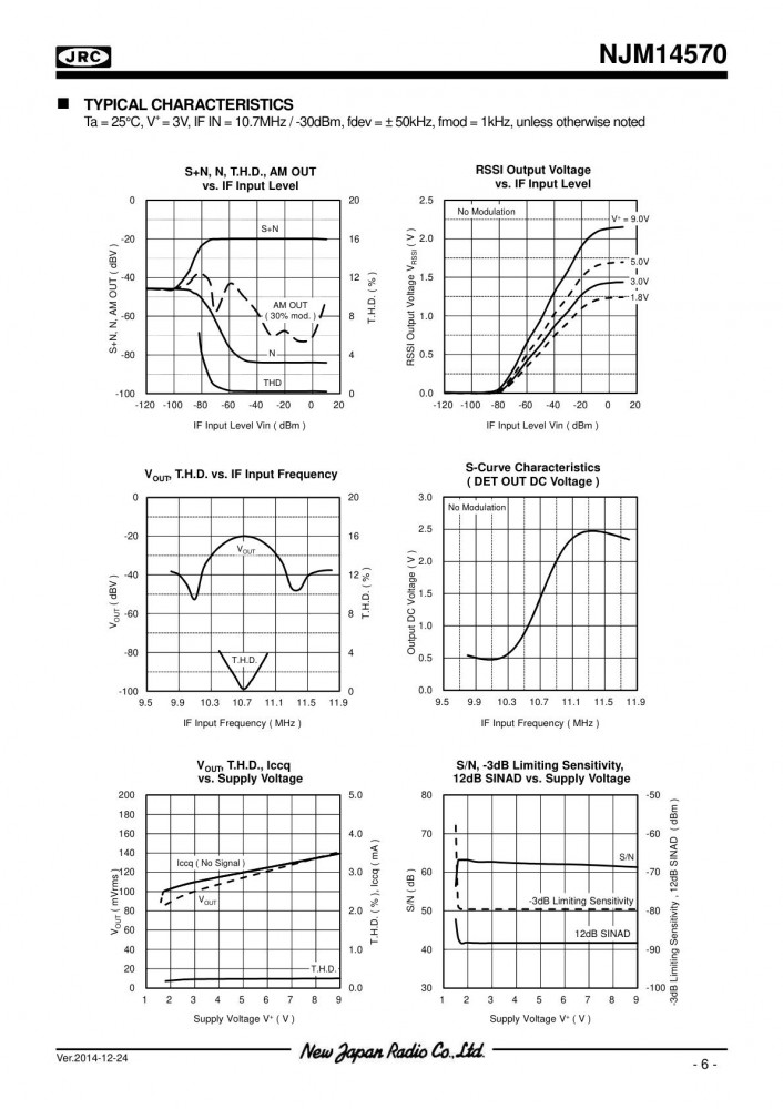 NJM14570 datasheet page 6