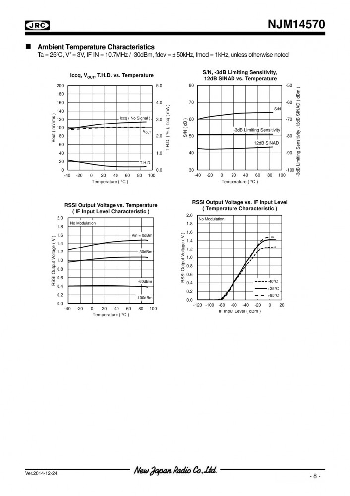 NJM14570 datasheet page 8