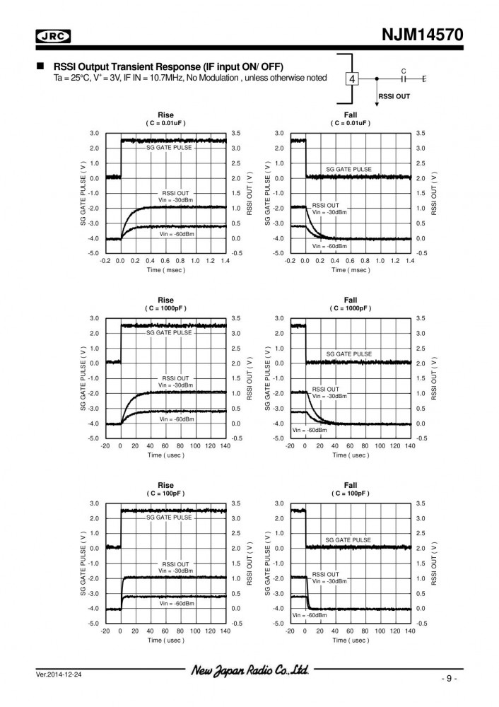 NJM14570 datasheet page 9