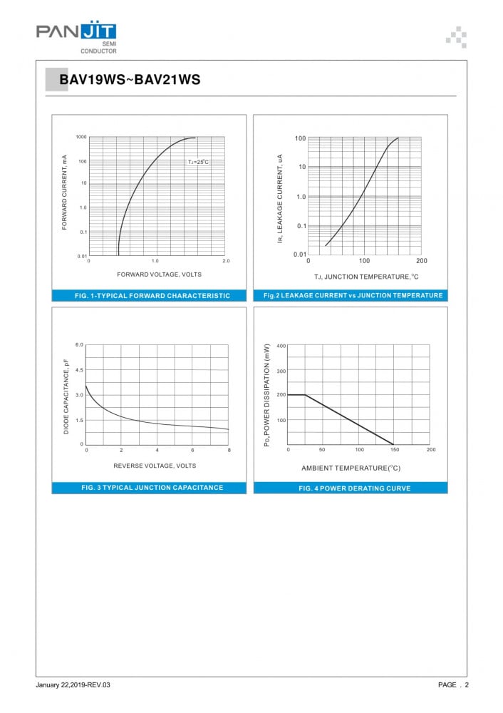 PANJIT BAV19WS to BAV21WS datasheet page 2