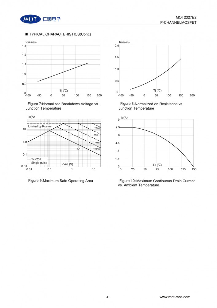 MOT2327B2 datasheet page 4