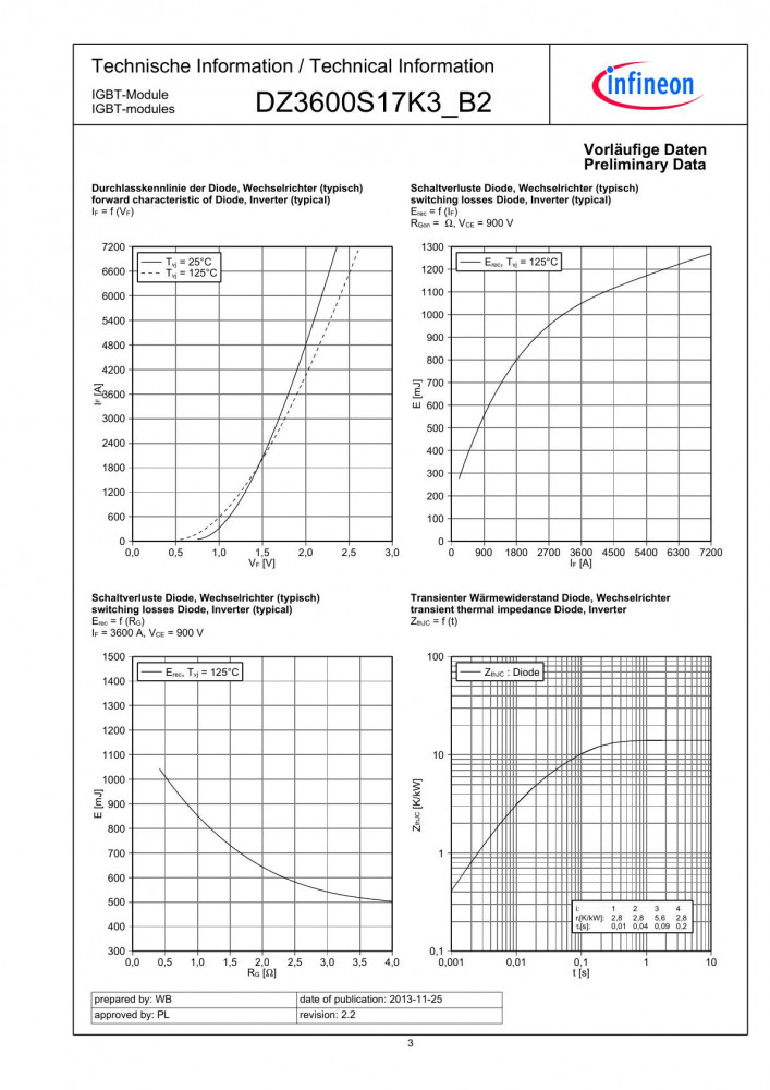 DZ3600S17K3B2 technical document page 3