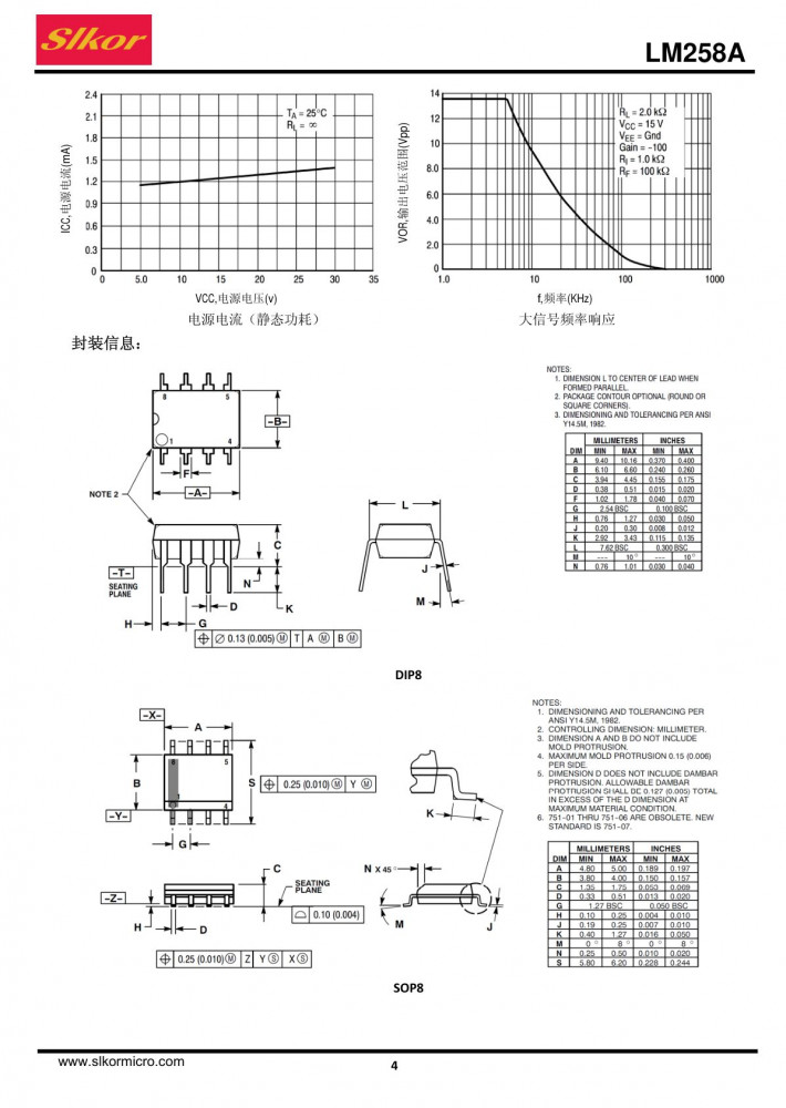 LM258A technical document page 4